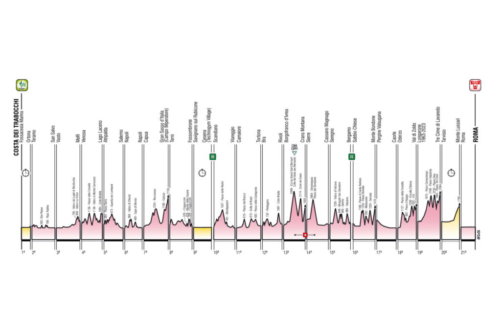 Percorso Giro d’Italia 2023, tutte le tappe (Altimetrie e Planimetrie ...