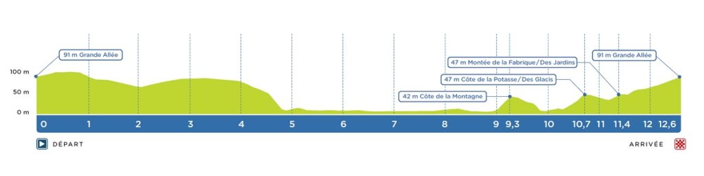 GP de Québec 2023, il percorso (Altimetria e Planimetria) - SpazioCiclismo