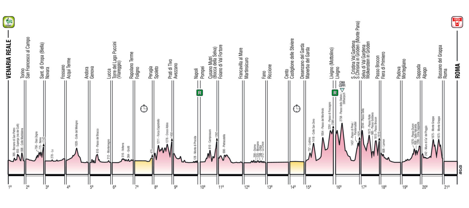 Percorso Giro d’Italia 2024, tutte le tappe (Altimetrie e Planimetrie ...