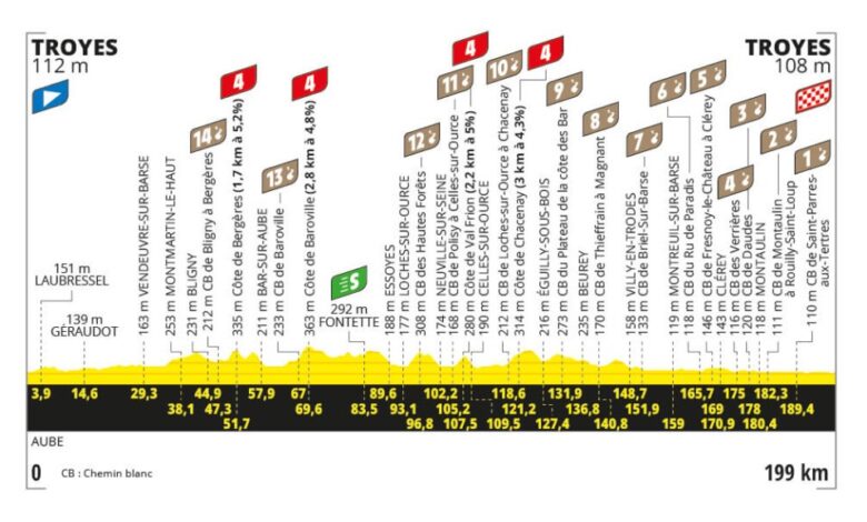 Guida Tour de France 2024: Percorso | Startlist | Tappe | Salite ...