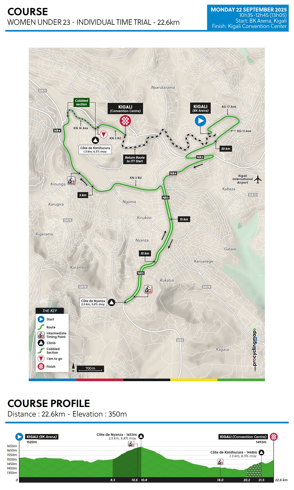 Guida Mondiali Kigali 2025: Calendario, Data, Percorso, Programma ...