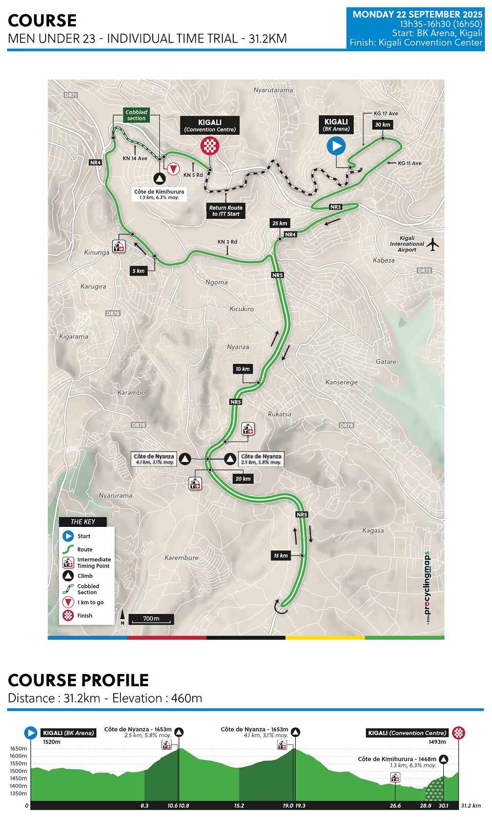 Guida Mondiali Kigali 2025: Calendario, Data, Percorso, Programma ...