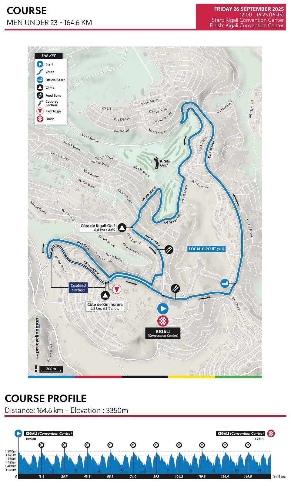 Guida Mondiali Kigali 2025: Calendario, Data, Percorso, Programma ...
