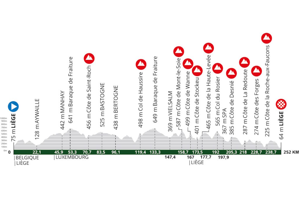 Analisi Percorso Liegi-Bastogne-Liegi 2025: 250 chilometri di logorante ...