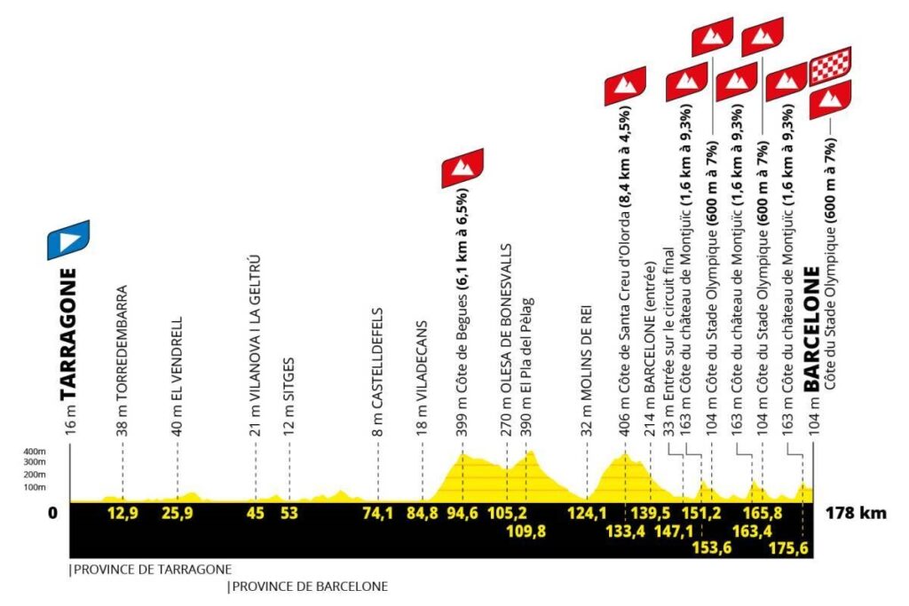 Tour de France 2026, svelate le tappe del Grand Départ da Barcellona ...