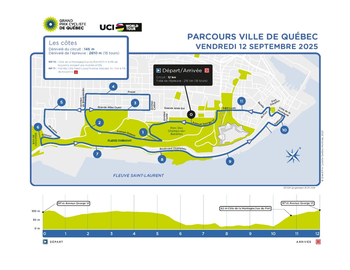 GP de Québec 2025, il percorso (Altimetria e Planimetria) - SpazioCiclismo
