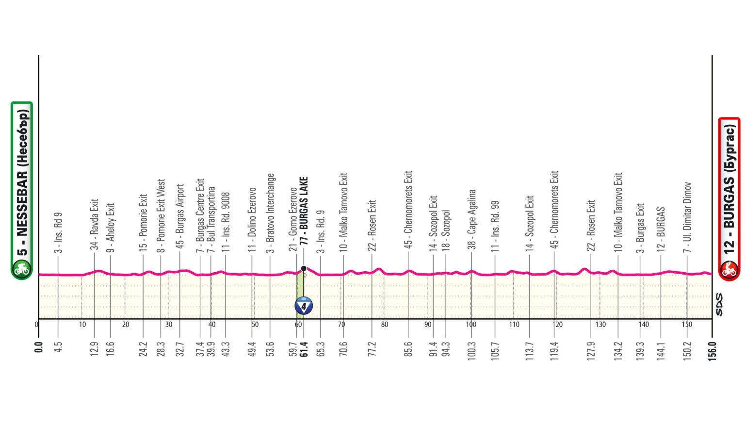 Giro d'Italia 2026, ufficiali percorso e tappe (Altimetrie e ...
