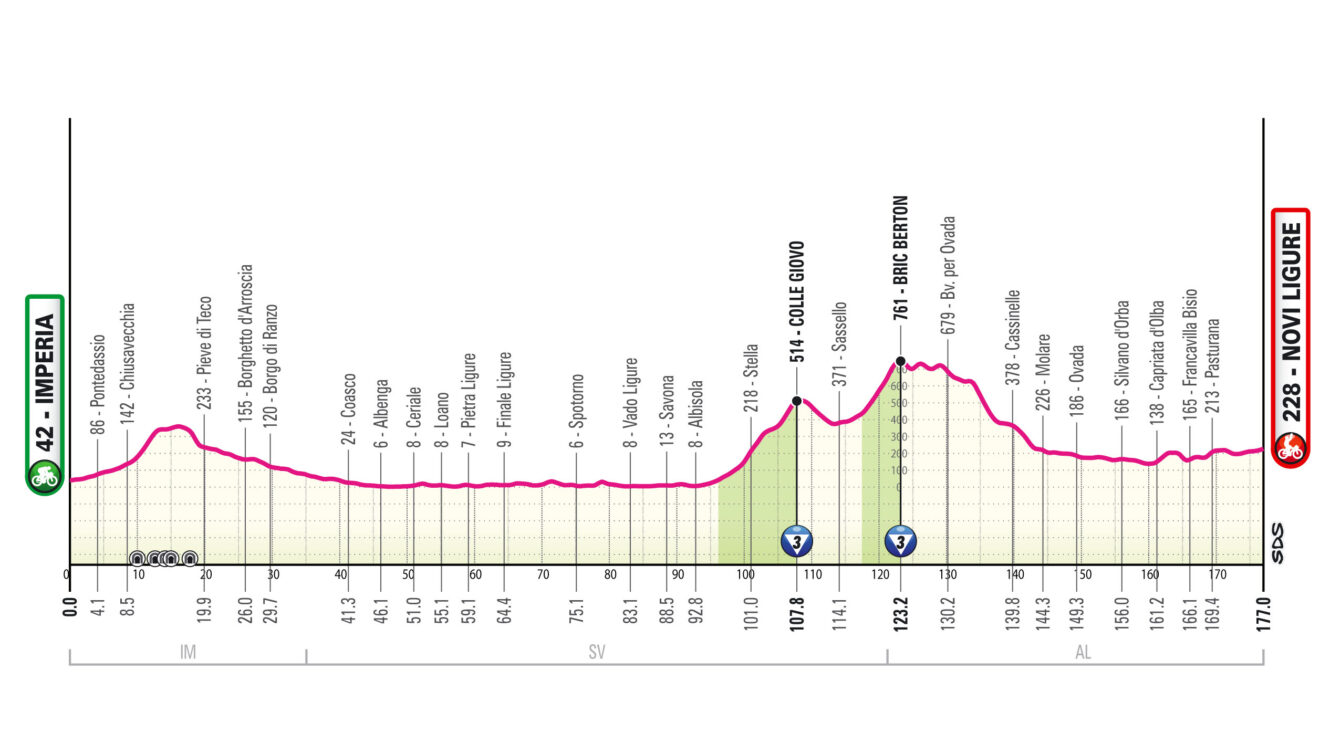 Giro d'Italia 2026, ufficiali percorso e tappe (Altimetrie e ...