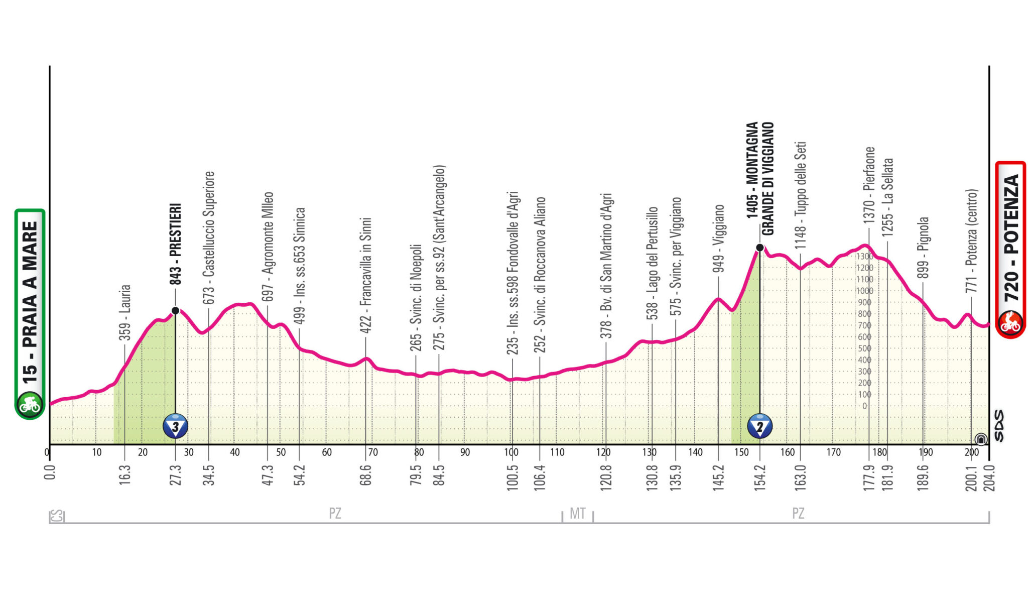 Giro d'Italia 2026, ufficiali percorso e tappe (Altimetrie e ...