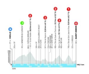 Tour Auvergne - Rhône-Alpes (ex Delfinato) 2026, Presentazione Percorso ...