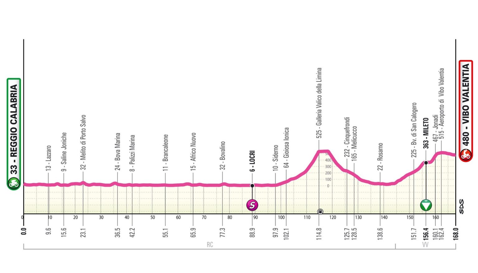 Presentazione Percorso e Borsino dei Favoriti Giro Next Gen 2026 ...