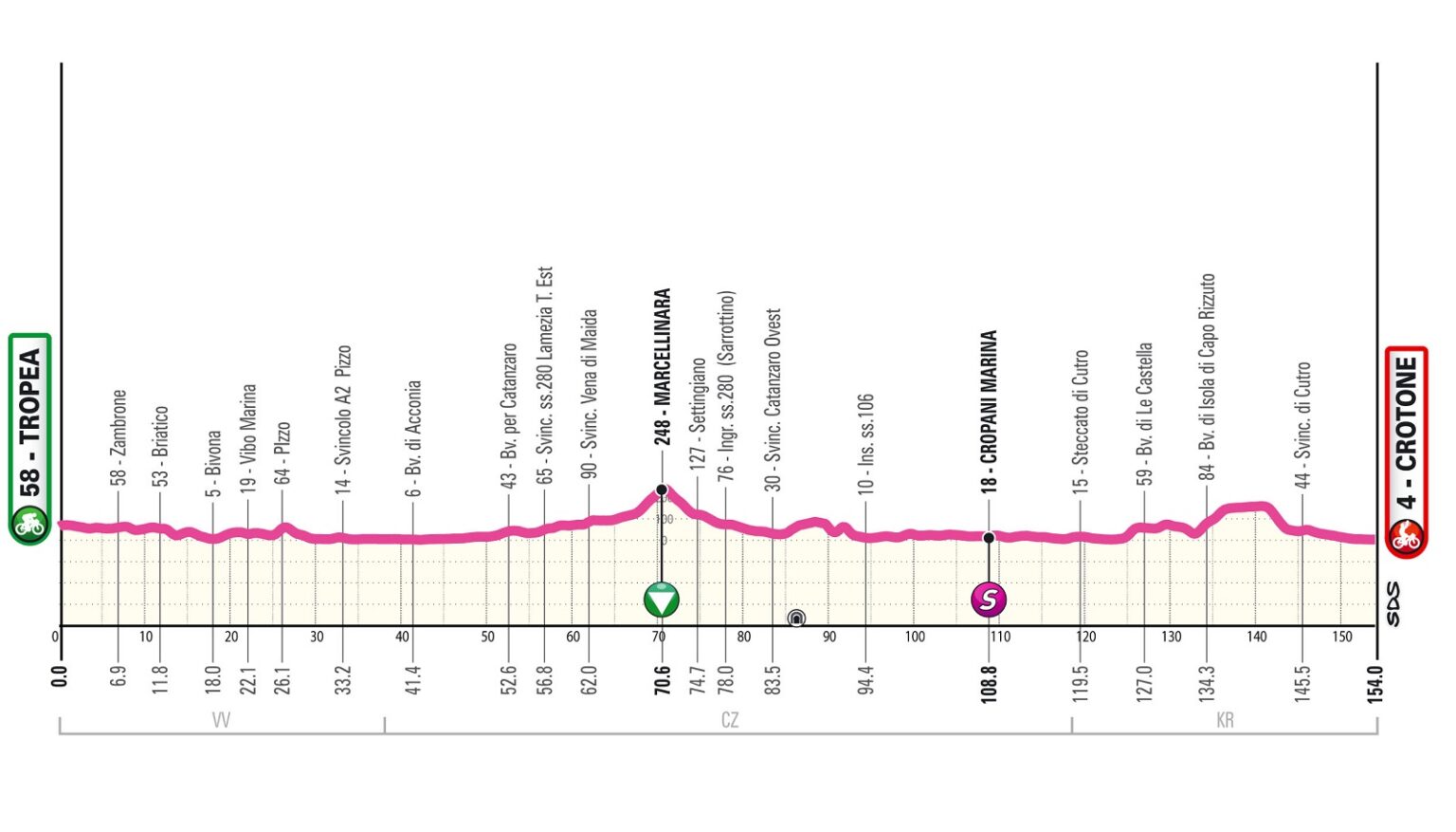 Presentazione Percorso e Borsino dei Favoriti Giro Next Gen 2026 ...