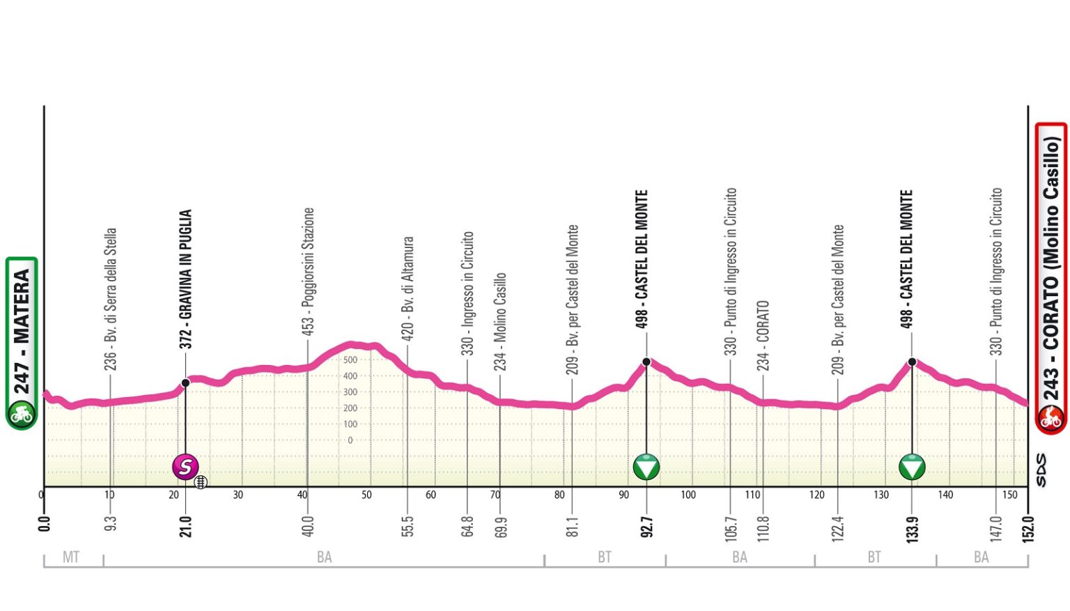 Presentazione Percorso e Borsino dei Favoriti Giro Next Gen 2026 ...
