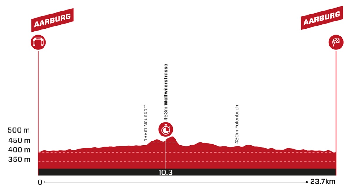 Giro di Svizzera 2026, Presentazione Percorso e Favoriti Quarta Tappa ...